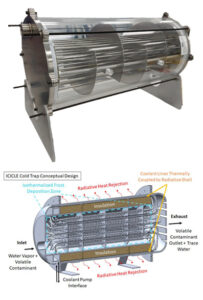 In-Situ Resource Utilization (ISRU) – Paragon Space Development Corporation